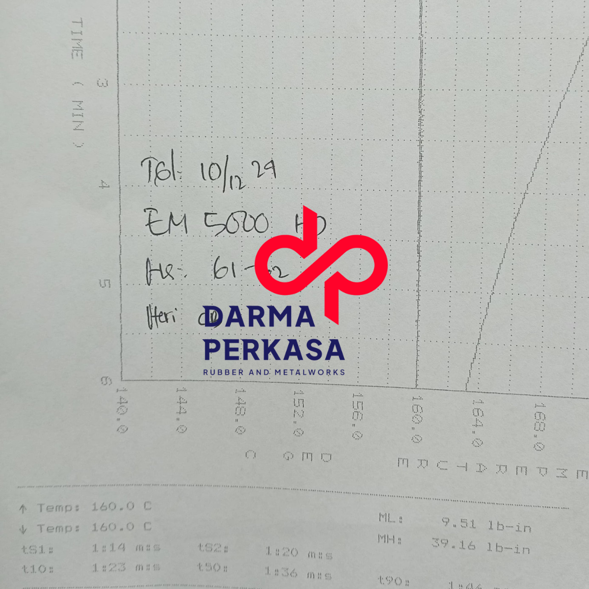 Pabrik Karet Jakarta - Jasa Buat Karet / Cetak Karet Molding